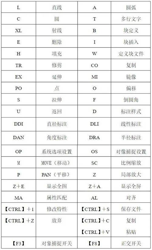 cad快捷键pu是什么意思