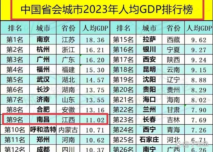 谁是中国第一强市
