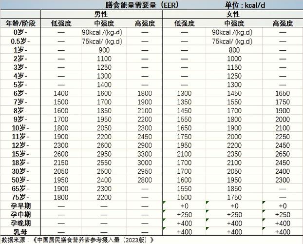 成人每天需要多少能量?图标