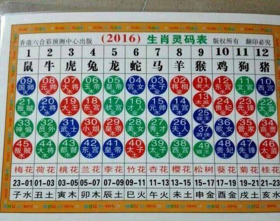十二生肖对照表查询图标