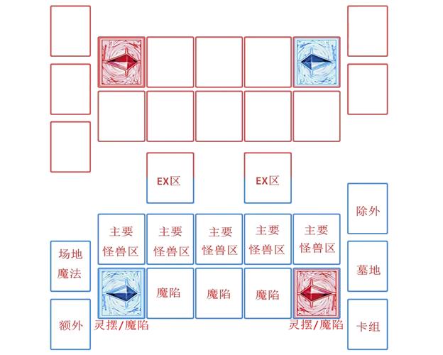 ygo规则图标