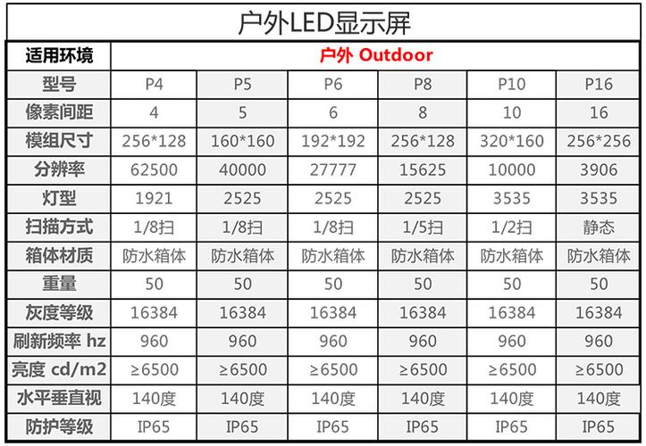 led屏尺寸计算图标
