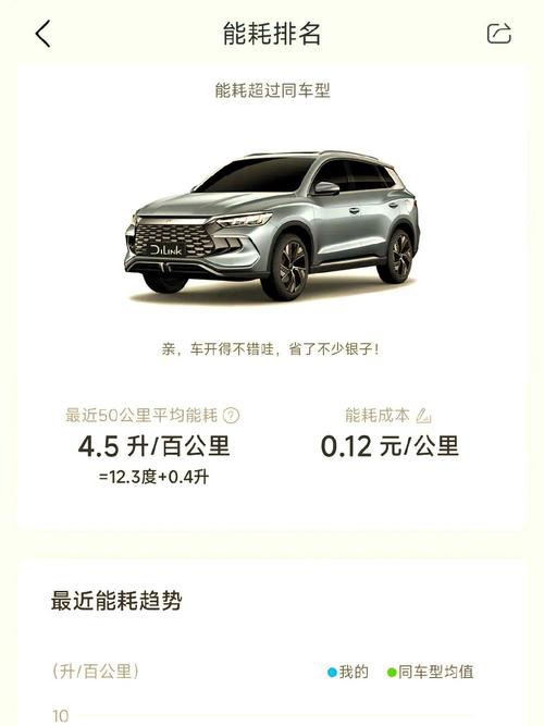 比亚迪宋pro真实油耗多少图标