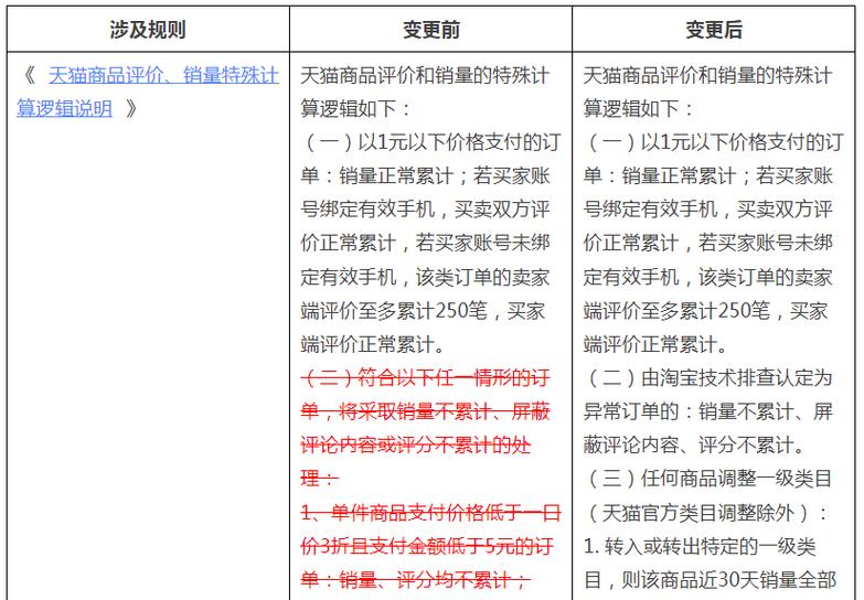 sku缺货影响权重吗截图