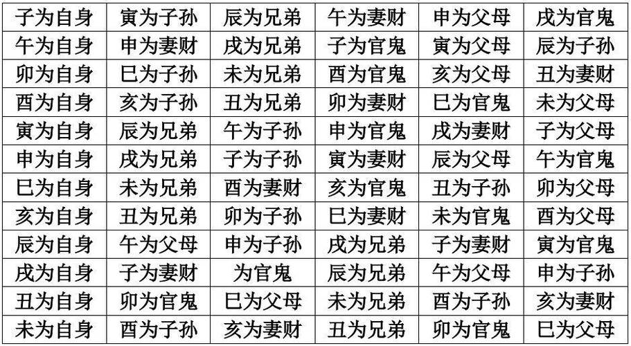 小六壬绝密72口诀截图