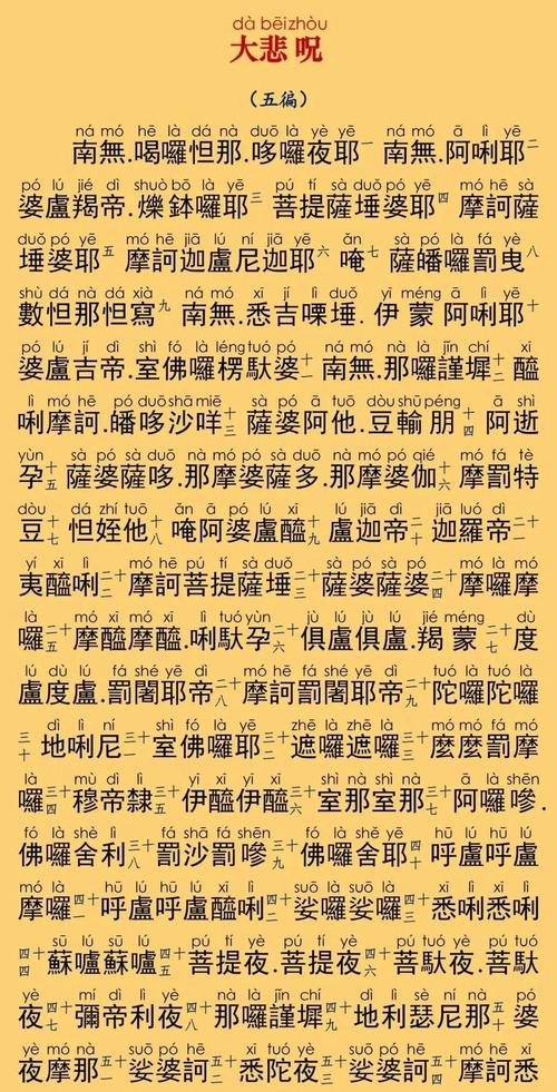 藏传大悲咒(全文)图标