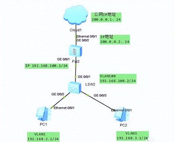 服务器跨网段是干嘛的截图