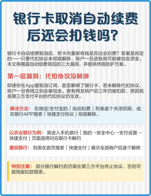 银行卡停用了还扣费吗图标