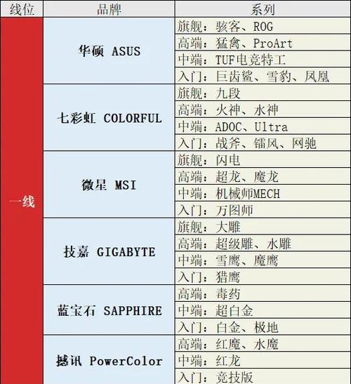 显卡都有哪些品牌截图