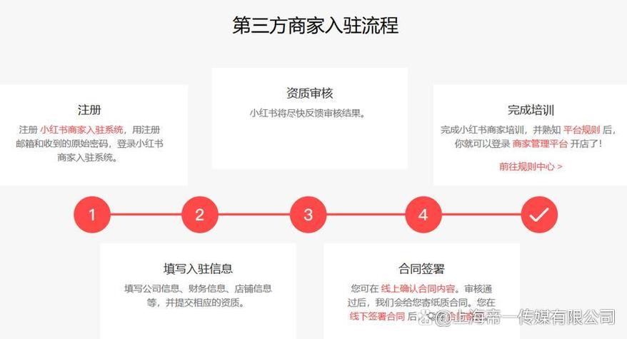 小红书开个人店铺流程截图