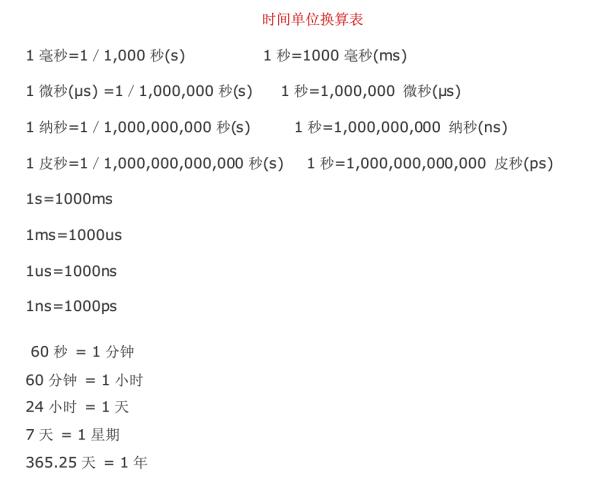 1s=多少ms=多少ns截图