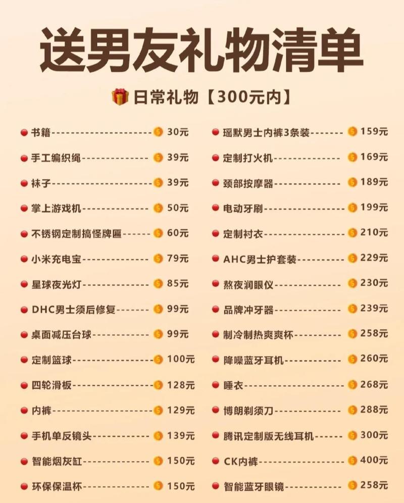 陌陌2026礼物价格表图标