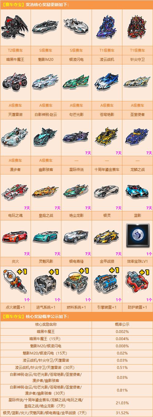 qq飞车端游赛车图鉴在哪里图标