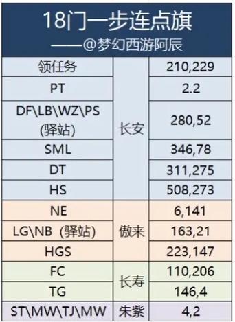 梦幻西游18门派选择图标