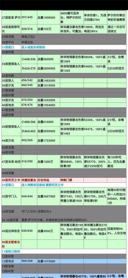 地下城堡2浩劫徽章