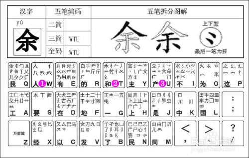 五笔打字末笔口诀图标