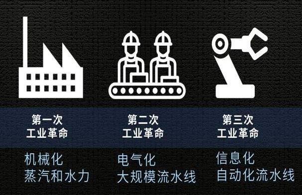 第三次工业革命进入什么时代图标