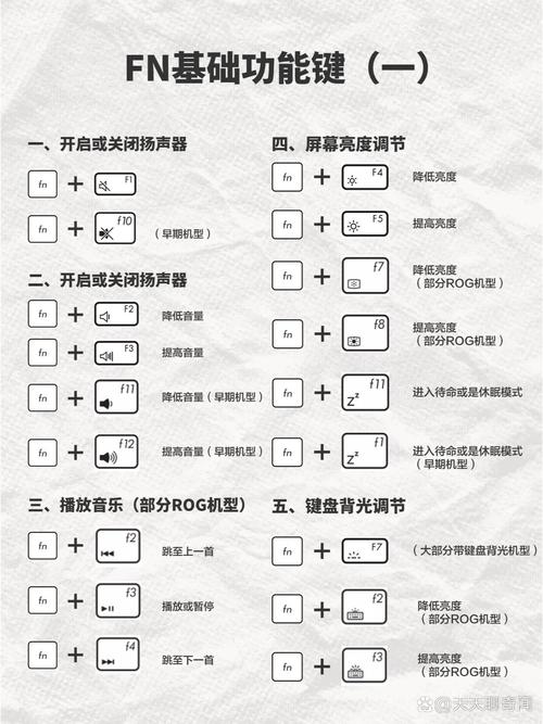 华硕电脑屏幕截图快捷键是什么图标