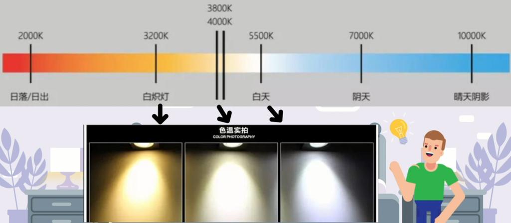 光源分为哪几种光源图标