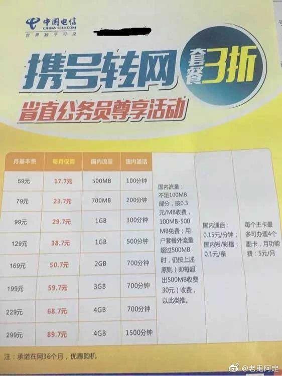 携号转网转入电信套餐图标
