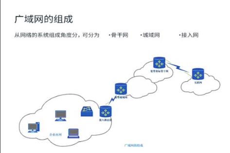 校园网局域网还是广域网截图