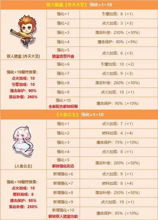 qq飞车强化宠物技巧图标