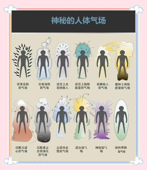 玄学能量被别人吸食身体反应图标