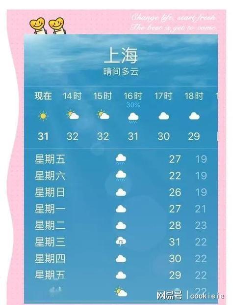 上海全年天气