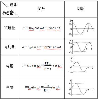 高中物理交变电流乐乐课堂截图
