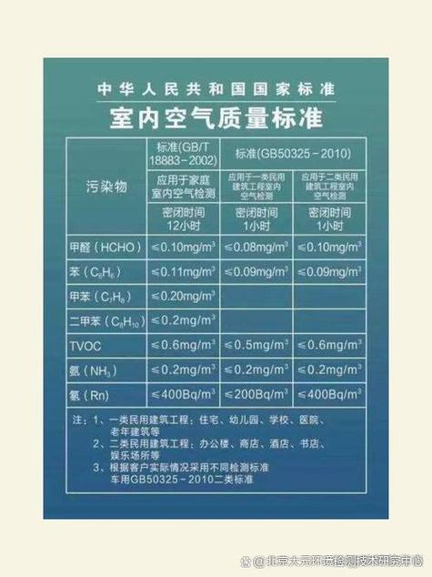 空气检测一次多少钱截图