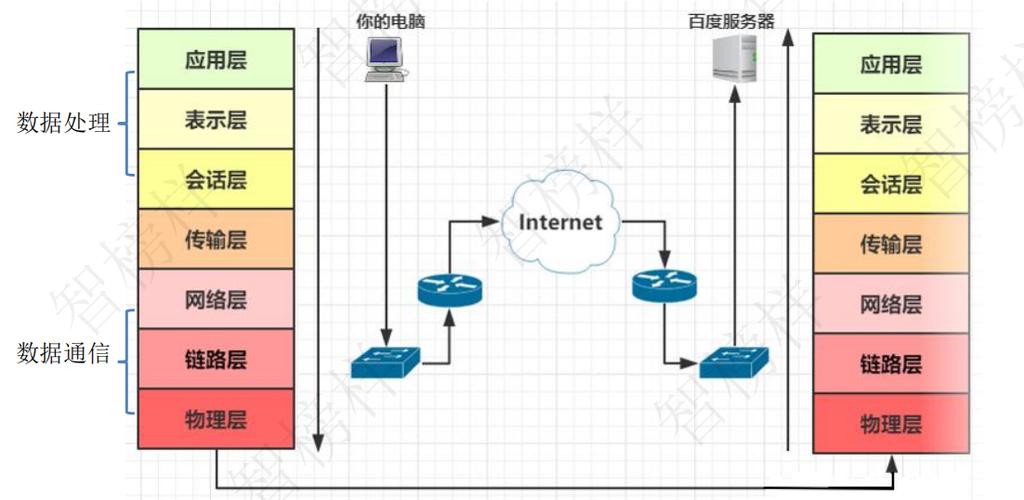 第二阶段的计算机网络属于图标