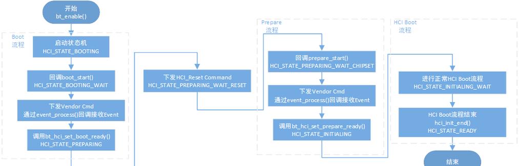 蓝牙协议怎么升级图标