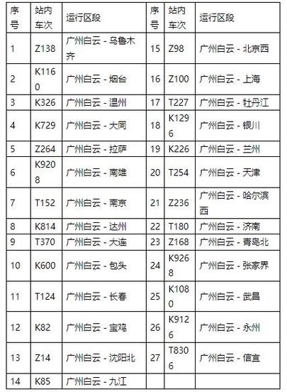 广州白云站列车时刻表截图