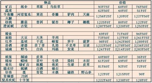 天龙八部跑商一天多少金截图