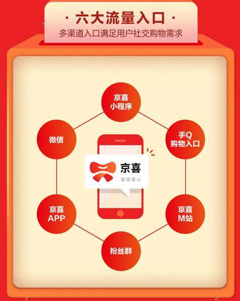 京喜推广赚钱图标