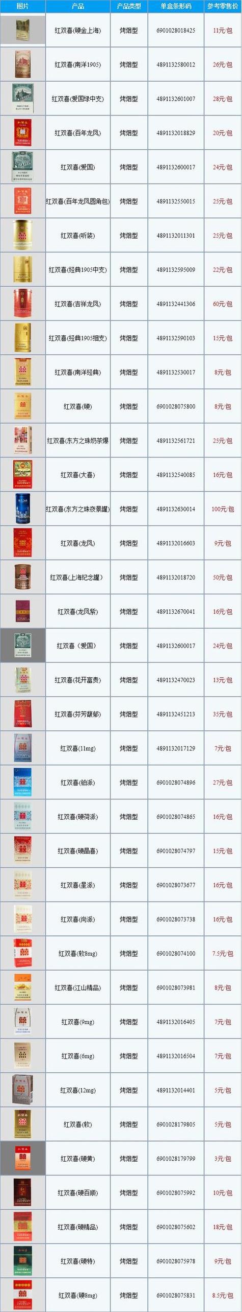 双囍烟多少钱一包图标