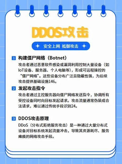 被ddos攻击会怎样截图