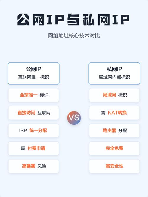 公网IP的获取方式图标