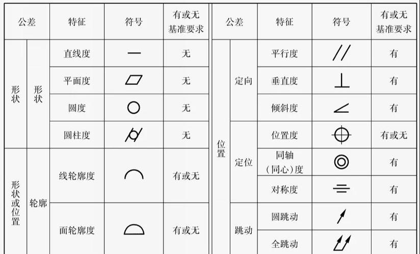 公差符号的输入方法图标