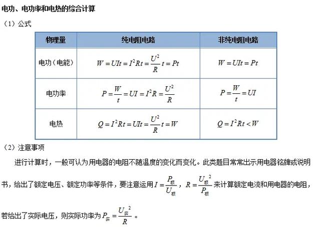 高中物理电学公式大全总结截图