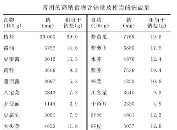 知乎盐值怎么看图标