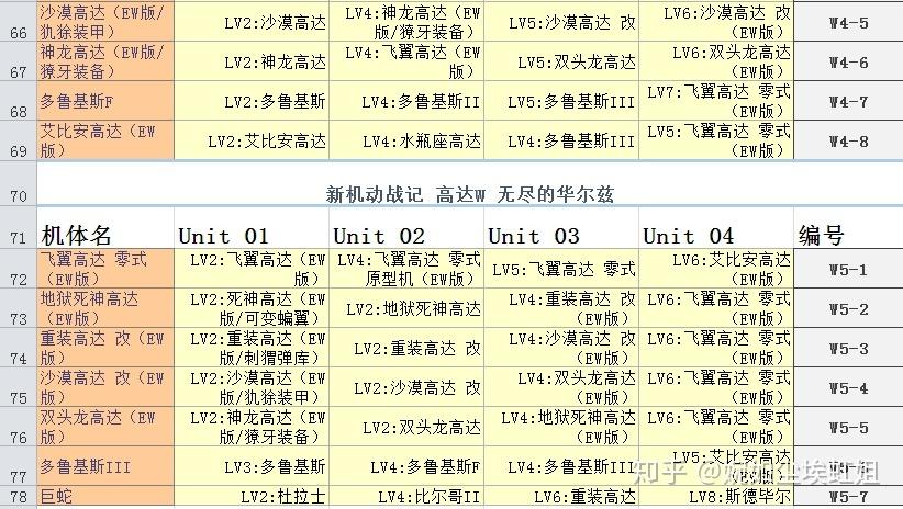 高达火线纵横机体排名图标
