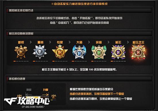 cf枪王之王能双排吗截图