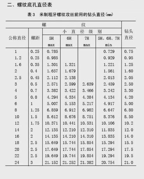 标准螺纹孔尺寸对照表图标