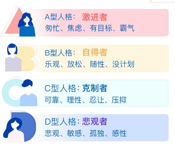 随性的人性格特点图标