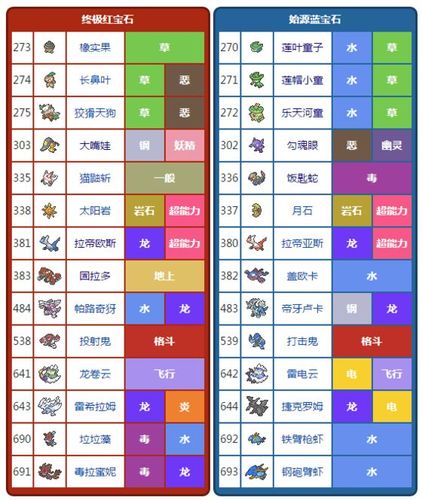 口袋妖怪红蓝宝石下载图标