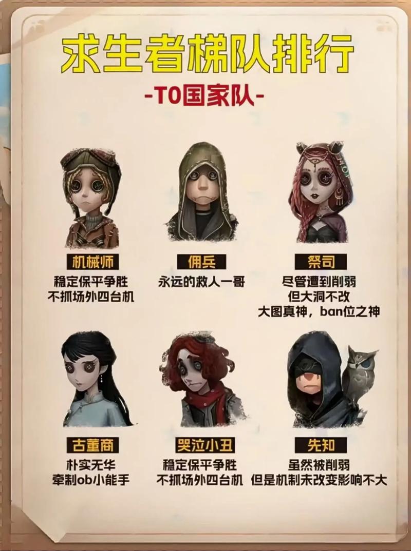 第五人格几阶图标