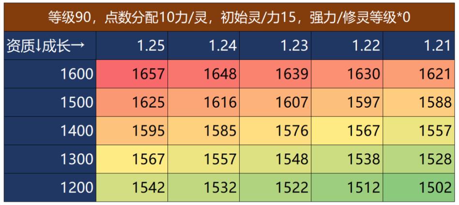 梦幻西游种族属性成长图标