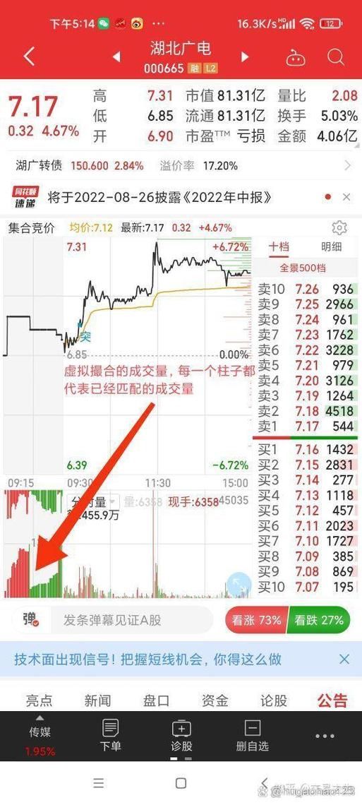 集合竞价量比越大越好吗截图