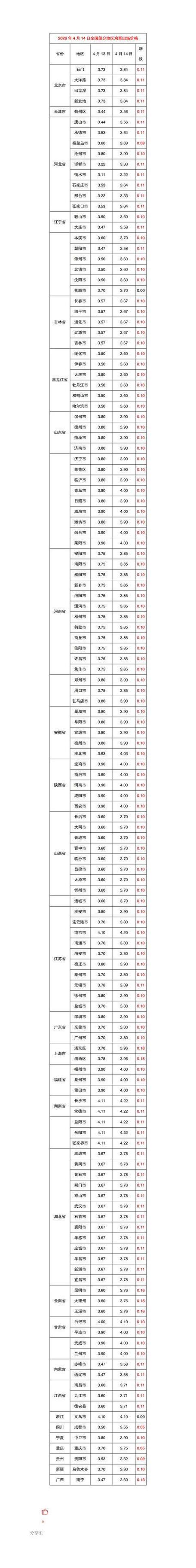 中国禽病网今日鸡蛋价格报价系统图标